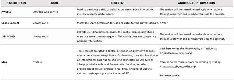 Cookies Policy